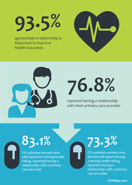 Study: The Imact of Relationship-Based Care